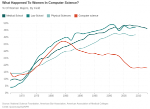 Why Python Is A Social Justice Programming Language Realthinks